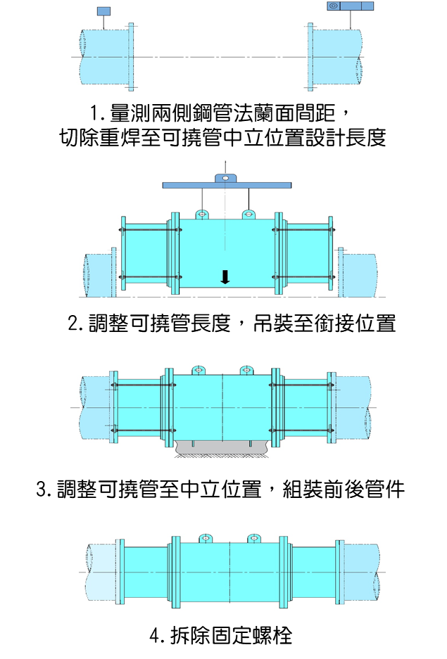 Steel Product- Flexible Pipe Joints|Pipeline engineering|KTI ...